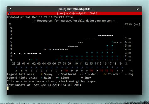 Denser Ascii Graph Frontend Like Waysfingr Project · Issue 165