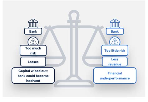 Online Course Introduction To Risk Management From Corporate Finance Institute Class Central