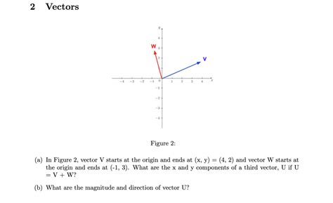 Solved Vectors W Figure A In Figure Vector V Chegg Com