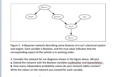 solved figure 2 a bayesian network describing some