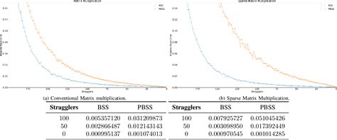 Figure 6 From Privacy Aware Berrut Approximated Coded Computing For Federated Learning