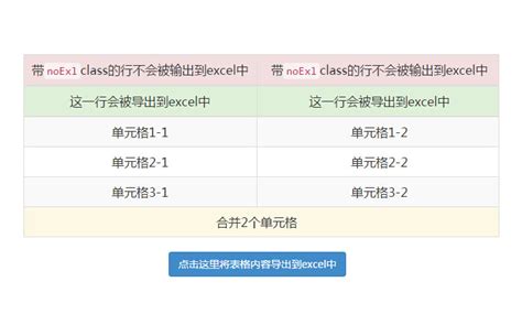jquery html表格生成excel文件插件