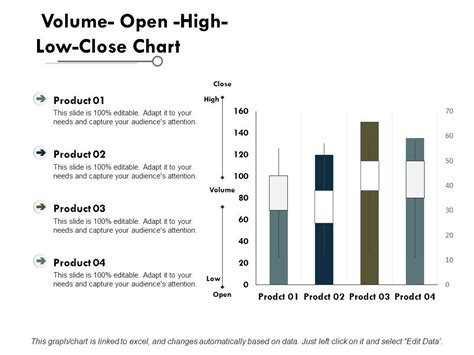 Volume Open High Low Close Chart Finance Ppt PowerPoint Presentation Professional Background Image