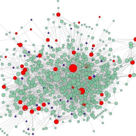 Boolean Network Of The Jak Stat Signalling Pathway Download Scientific Diagram