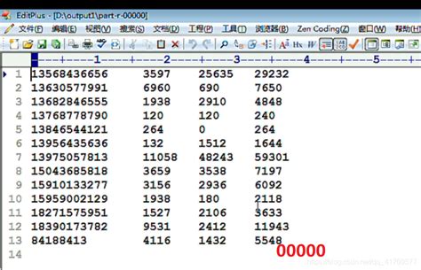 18 Hadoop Mapreduce 原理 分区介绍and设置reduce个数实现分区效果andmapreduce怎样改变reduce的分区数呢 Csdn博客