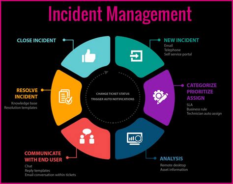 github mikeroyal open source security guide open source security
