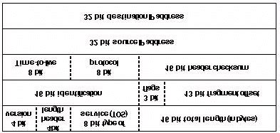 1 An IP Version 4 Packet Download Scientific Diagram