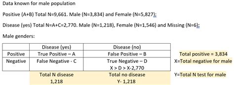 Solved How To Interleave Multiple Data Sets One Way Aggregated By Categorical Sas Support