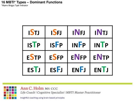 Updated Mbti Zmodel Presentation March 2011