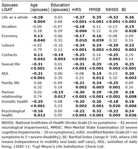 Nih Stroke Scale Printable