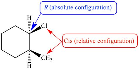 Illustrated Glossary Of Organic Chemistry Relative Configuration