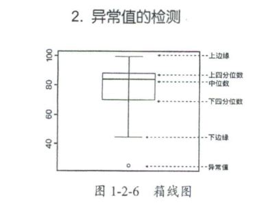 python画箱型图判断异常值 祥瑞哈哈哈 博客园