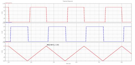 Uniform Pulse Width Modulation Closed Loop Frequency Response PSS And PAC Analyses Custom IC