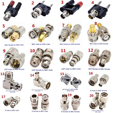 What Is A Bnc Connectors And How Does It Work With Video Surveillance Dunbars Electric