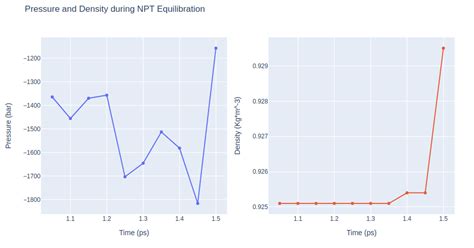 Abc Md Setup Tutorial Bioexcel Building Blocks