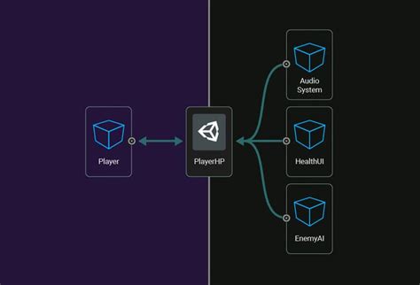 Unity Ile Scriptableobject Kullanımı Verileri Ayıklamak Için Güçlü Bir Araç By İsa Tezcan