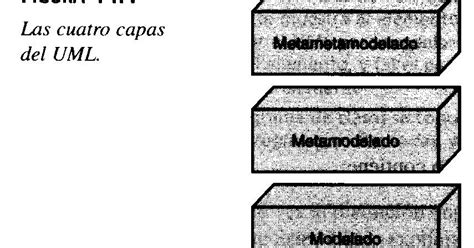 Conceptos Basicos De Uml Capitulo 14 Nociones De Los Fundamentos Del Uml
