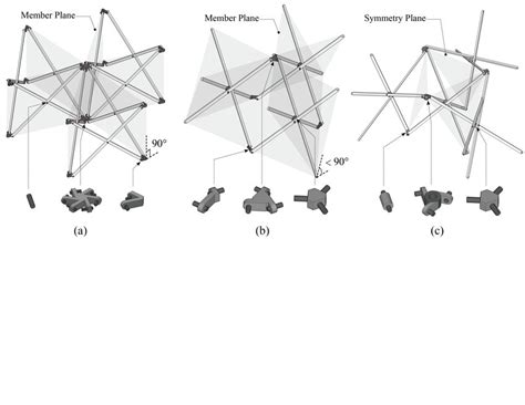 Deployable Structures Using A Planar Units B Tsus With