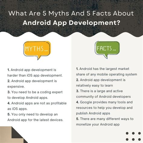 what are the 5 myths and 5 facts about android app development