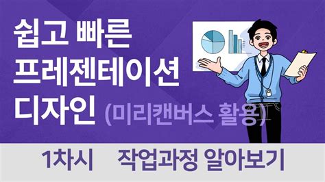 쉽고 빠른 프레젠테이션 디자인미리캔버스 활용 1차시 작업과정 알아보기 Youtube