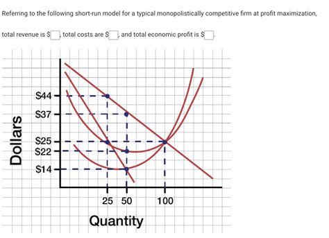 solved referring to the following short run model for a