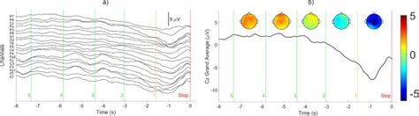 Convolutional Spiking Neural Networks For Intent Detection Based On
