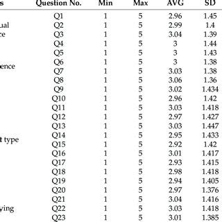 Statistical Analysis Of Sample Data Download Scientific Diagram