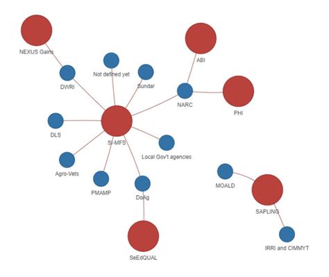 Data Visualization With Plotly And Python Libraries By Asifalfaisal2k9 Fiverr
