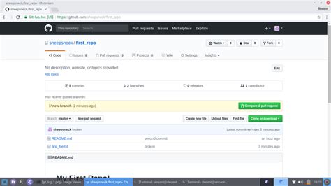 a guide to single branch development with git by vincent sheepsneck learn git today medium