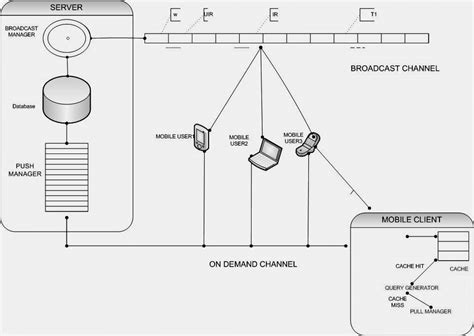 System Architecture For On Demand Broadcast Download Scientific Diagram