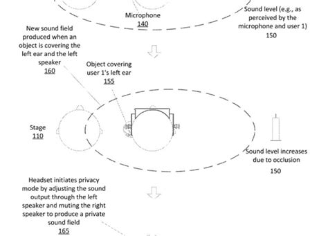 Apple Granted Patent For ‘privacy With Extra Aural Speakers