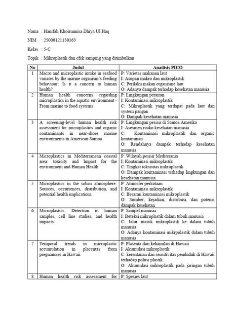Mikroplastik Pdf Sains And Matematika