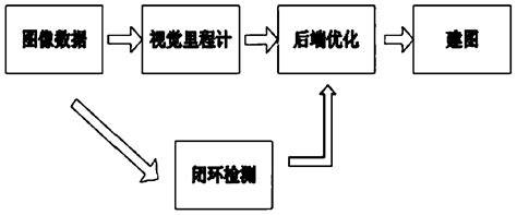 Maskrcnn Based Real Time On Plane Object Detection Method Eureka Patsnap