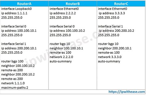 configuring bgp load sharing for inbound traffic ip with ease