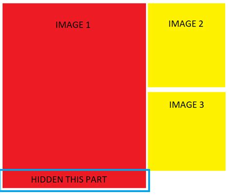 Html Hidden The Overflow Part In 2 Column Stack Overflow