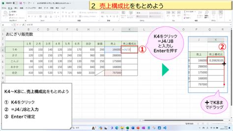 はじめてのexcel エクセル 売上・売上構成比のもとめ方を理解しよう Mya Blog