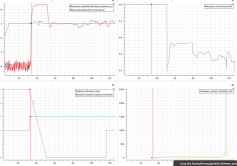 [bug] mission start command sets idle after reboot instead of takeoff · issue 22072 · px4 px4