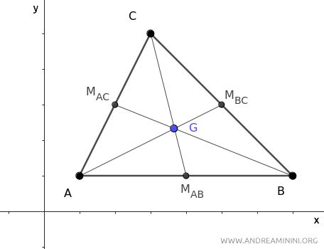 Centroid Of A Triangle Andrea Minini