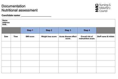 Nutritional Risk Assessment Scale Lkiqvy