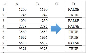 How To Compare Numbers But Allowing A Tolerance In Excel