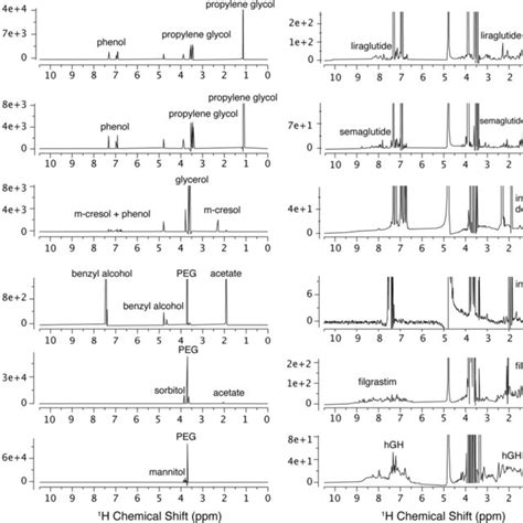 Representative 2d Dosy Nmr Spectra For Diffusion Coefficient Download Scientific Diagram