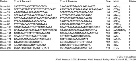 Simple Sequence Repeats Markers Used For Evaluating Genetic Diversity Download Table