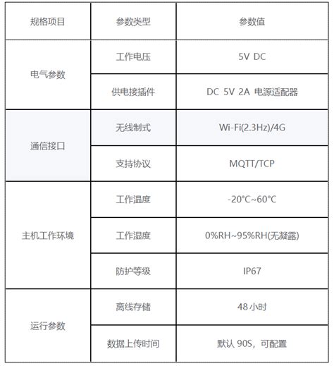 温湿度记录仪 南京盟博信息科技有限公司