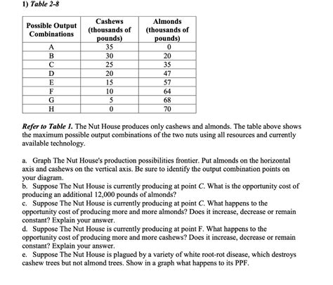 Solved 1 Table 2 8 Possible Output Combinations A B C D E F Chegg Com