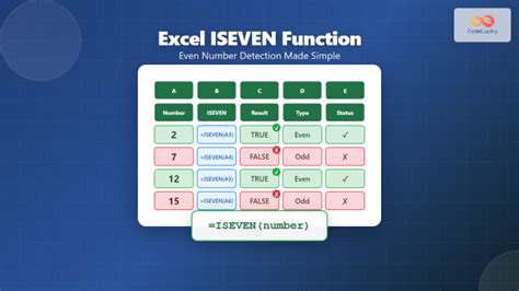 Java How To Check Even Or Odd Number Codelucky