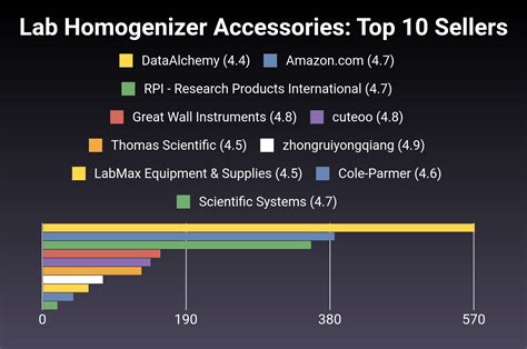 The 29 Best Lab Homogenizer Accessories Of 2025 [verified] Cherry Picks