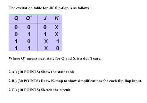 solved the excitation table for jk flip flop is as follows