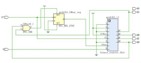 请教下，关于用verilog实现一个从2开始的模8计数器 微波eda网