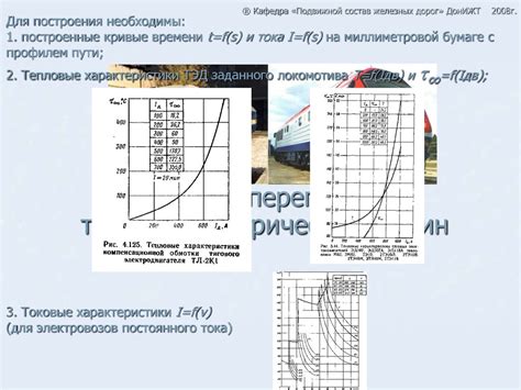 Расчет перегрева тяговых электрических машин презентация онлайн