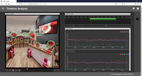 Visualcamps Gaze Data Analysis Solution ‘truegaze Released Visualcamp
